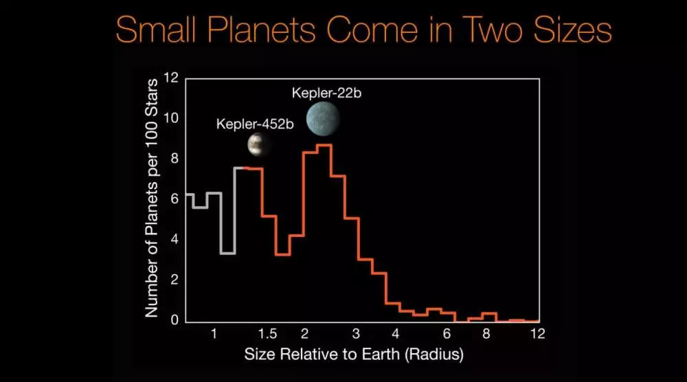 Kepler sjónauki NASA finnur 10 nýjar plánetur á stærð við jörð á lífsvæðum stjarna 1004_1