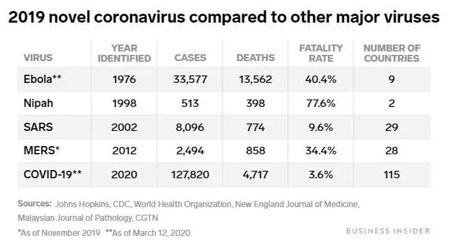 Ce să știți despre focarul de coronavirus în 14 diagrame și hărți 1076_5