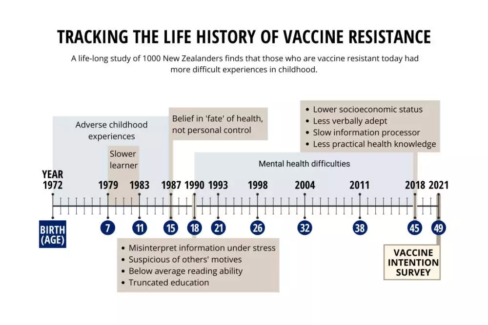 Resistência à vacina associada ao abuso e negligência na infância 108_1