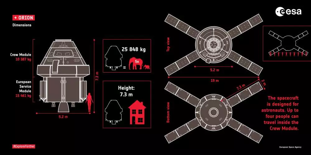 Новый европейский модуль станет ключевым этапом в возвращении астронавтов Artemis на Луну 1333_1