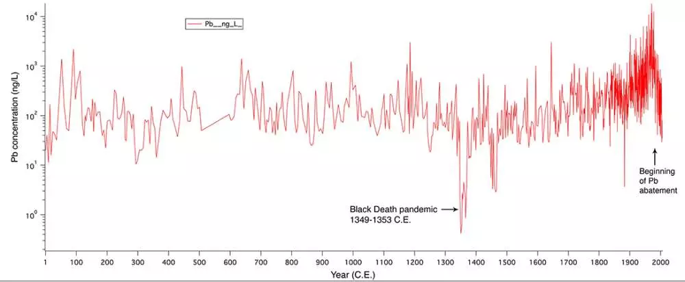 Під час Чорної смерті з планетою сталося щось досить дивне 1913_1