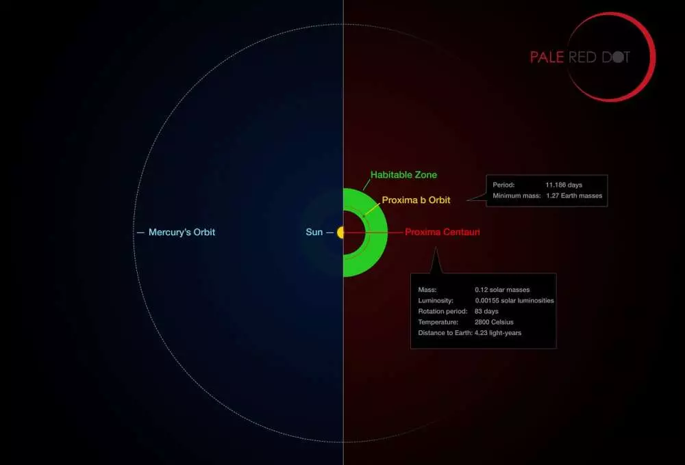 Exoplanet ea 'Earth-joaloka' e Fumaneha ka har'a Sisteme e Haufi ea Naleli ho ea Rona 2003_4