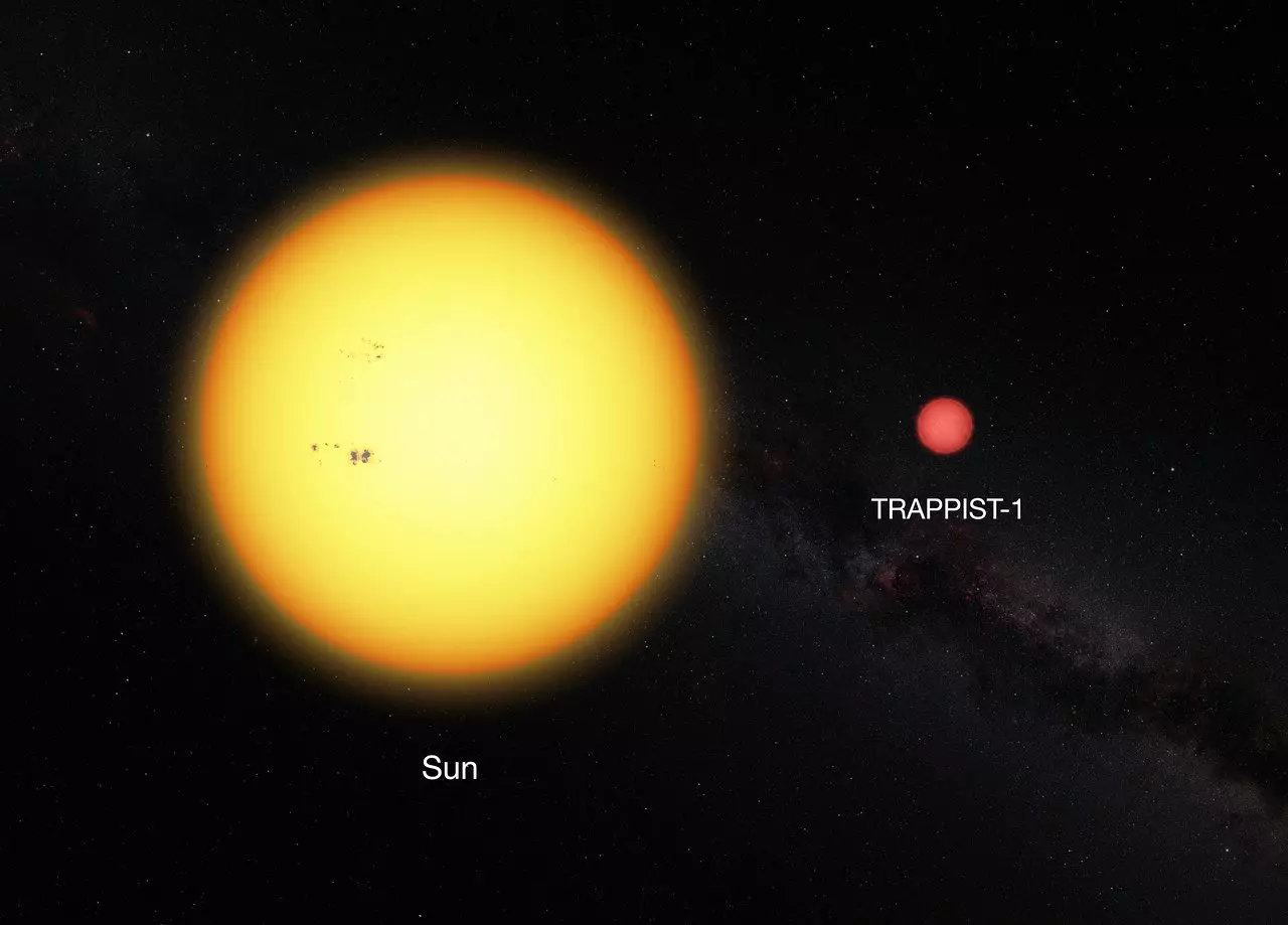 Trzy nowe planety podobne do Ziemi mogą być naszym najlepszym wyborem na znalezienie życia 2027_2