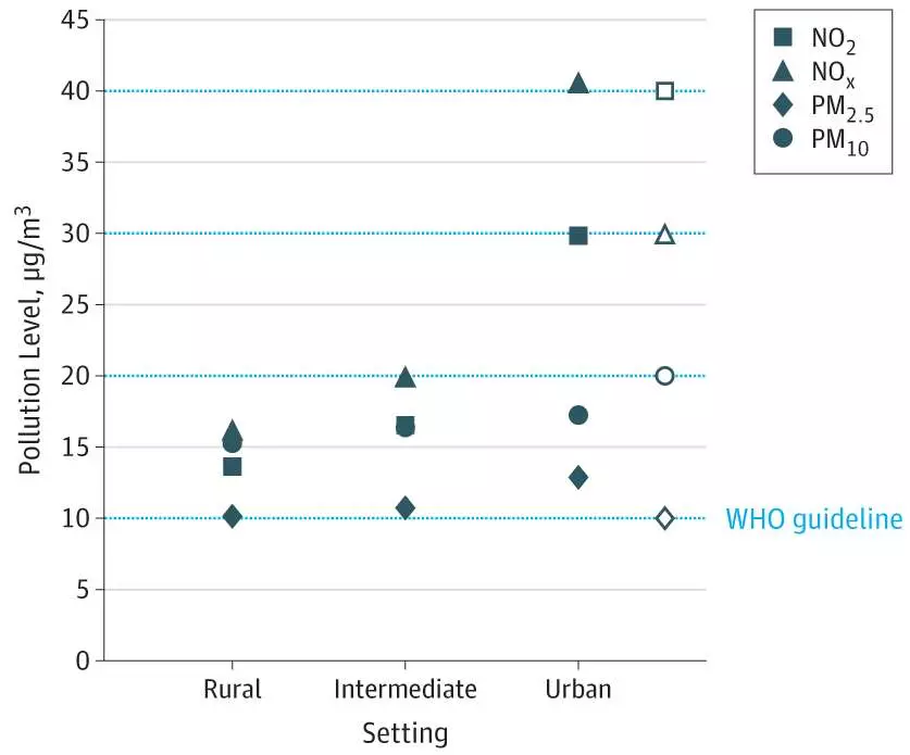 Cov pa paug huab cua txuas rau Psychotic Experience In Young People 2399_2