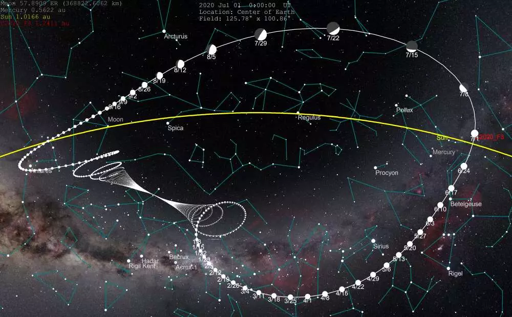 NEOWISE kometasining kelishi bilan yozgi skywatchers uchun uchinchi marta omadli