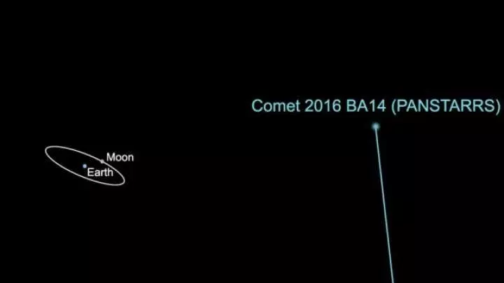 Macomets maviri achapfuura pasi svondo rino muFlyby iri pedyo zvikuru kwemakore 246