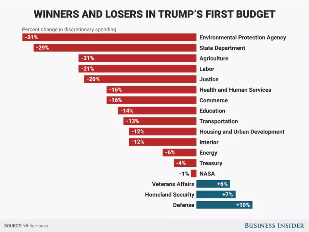 Trump yamaze gusinya ibikorwa 78 byubuyobozi - Dore ibyo buri wese akora 2619_32