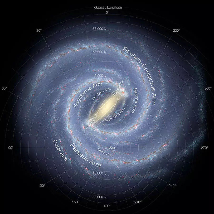 Milky Way Arm mei ús sinnestelsel kin grutter wêze dan wy tochten