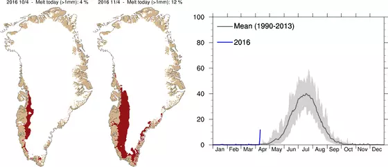 Grönlands istäcke smälter löjligt tidigt