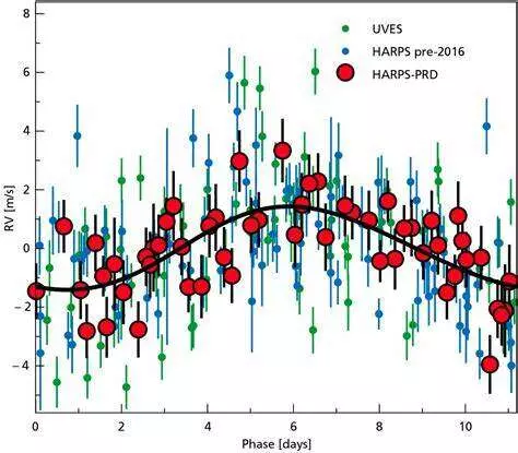 Forskere bekrefter at det virkelig er en jordlignende planet som kretser rundt den nærmeste stjernen til solen 3044_1