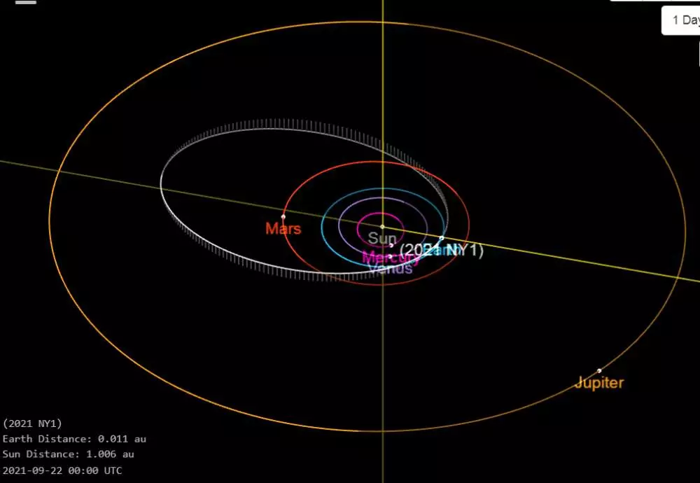 Asteroid Daqs Skajskrejper Qed Jiġbor id-Dinja tal-Imgħoddi Illum Fl-Equinox Fall 3062_1