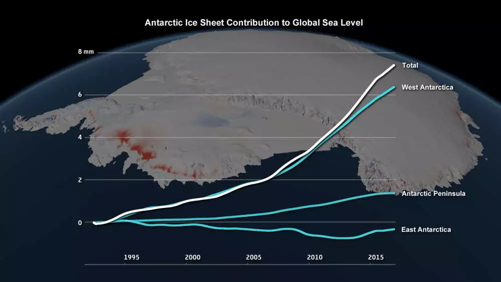 200 miliardi di tonnellate di ghiaccio antartico si stanno sciogliendo nel mare ogni anno e si prevede che aumenteranno 3138_1