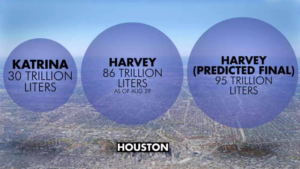 Ndryshimet klimatike nuk janë përgjegjëse për uraganin Harvey - e vërteta është shumë më e komplikuar 3188_3