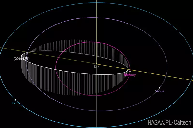 Sterrekundiges ontdek die asteroïde met die kortste jaar