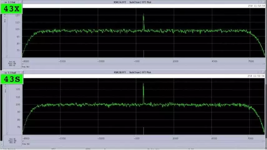 Cassini šalje svoj konačni signal Zemlji dok uranja u Saturn 3505_1