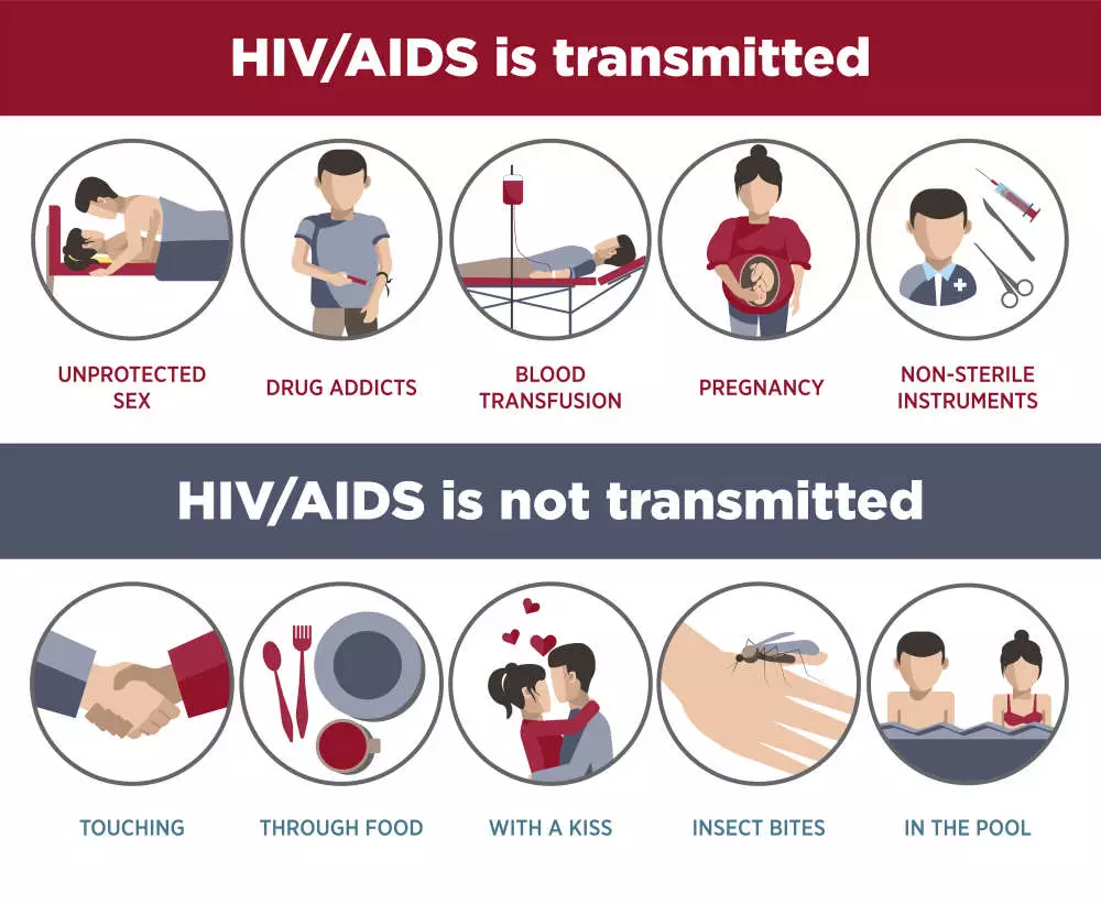Neden Hala HIV Aşımız Yok? 3743_1