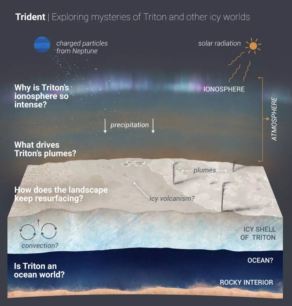 NASA oorweeg dit om terug te gaan na Neptunus se vreemde maan, Triton 4087_1