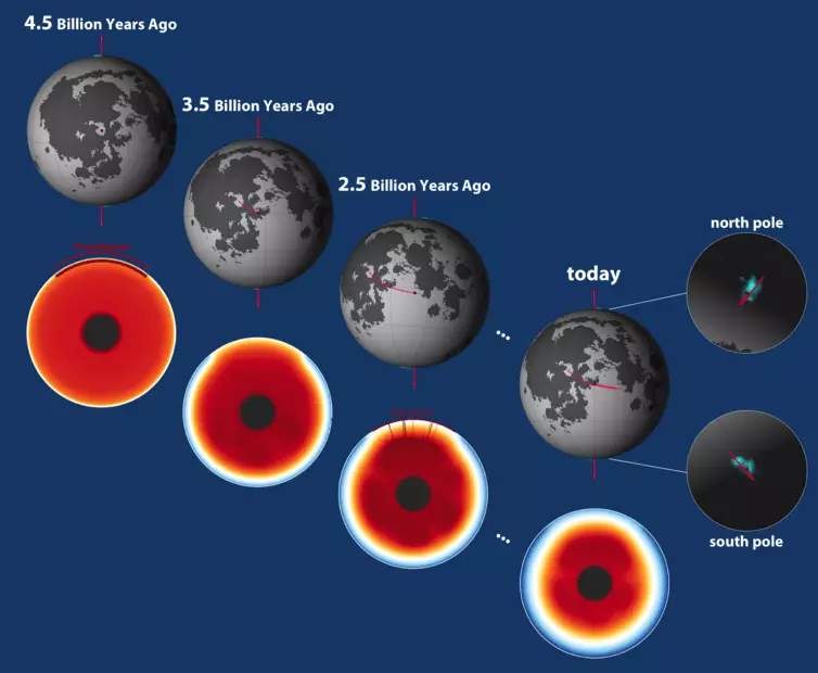 A Hold dőlésszögének drámai változása segíthet nyomon követni a víz földi eredetét 4448_1