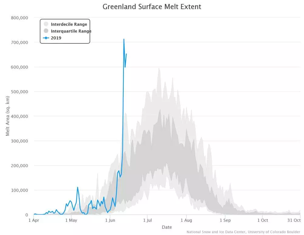 Това обезпокоително изображение обобщава колко бързо се топи Гренландия 4602_1
