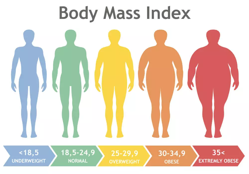 O estudo revela os efectos devastadores da epidemia de obesidade en Estados Unidos 5178_1