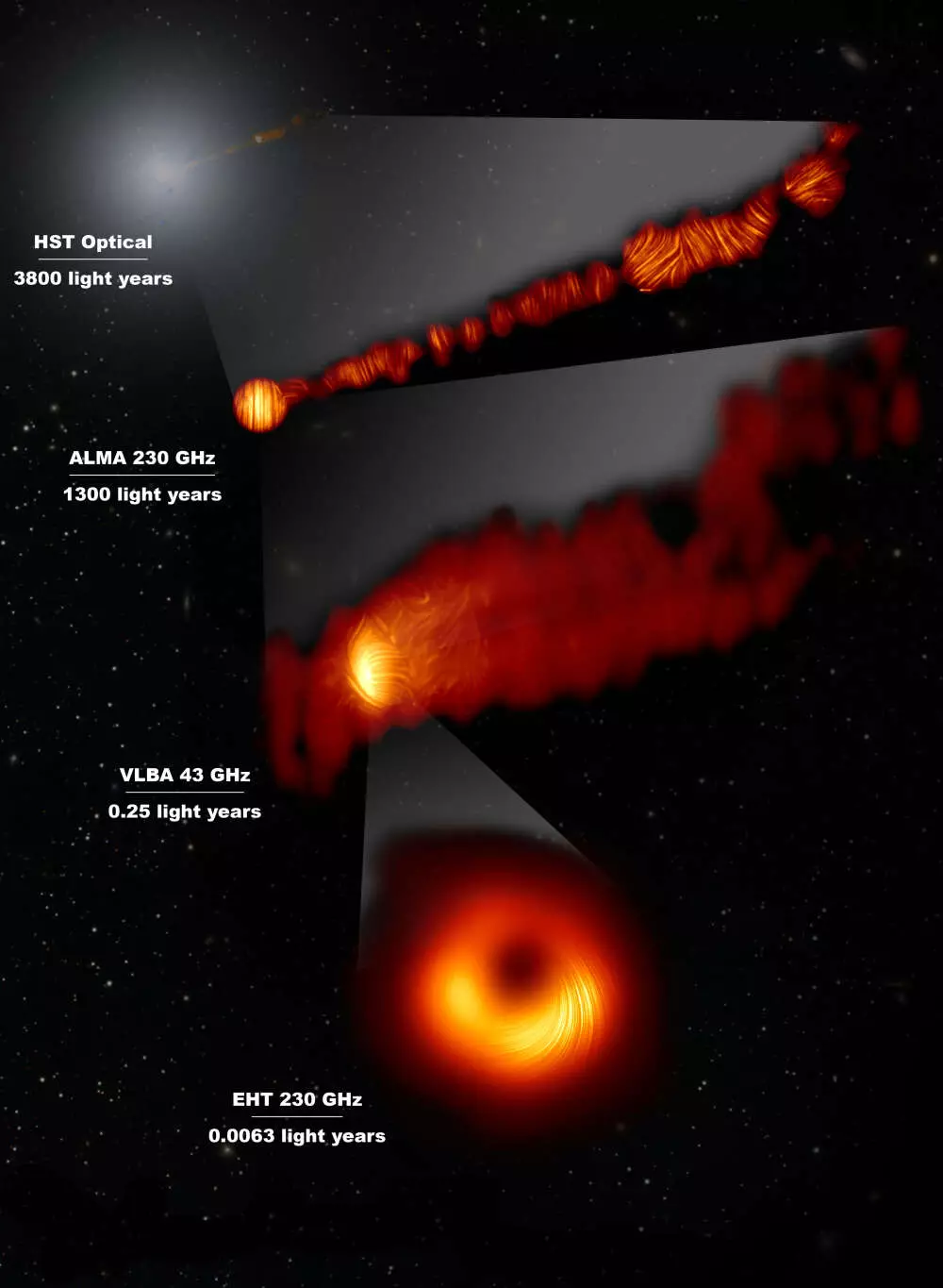 قطبش جت M87 و سیاهچاله