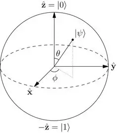 Computing, Ho hloka bonnete ... Quantum Leaps le Meeli ea 2014 5719_2