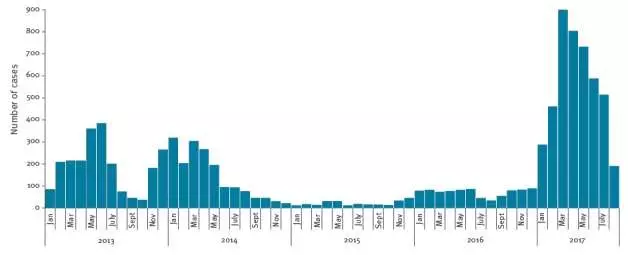 Мъж, който получи свинско сърце при първа трансплантация в света, умира два месеца след операцията