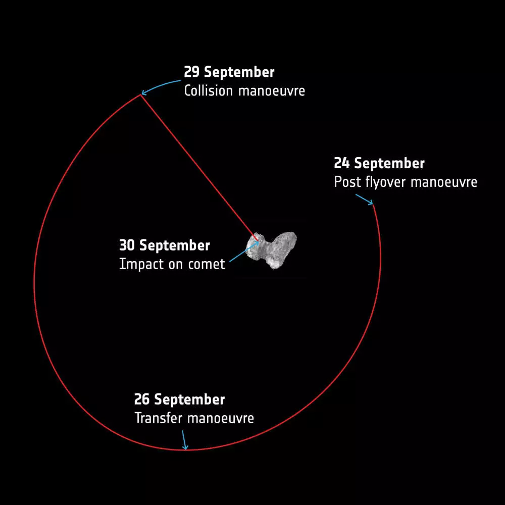 Adéu, Rosetta: el món s'acomiada quan la nau espacial acaba la missió amb l'impacte d'un cometa 5931_2