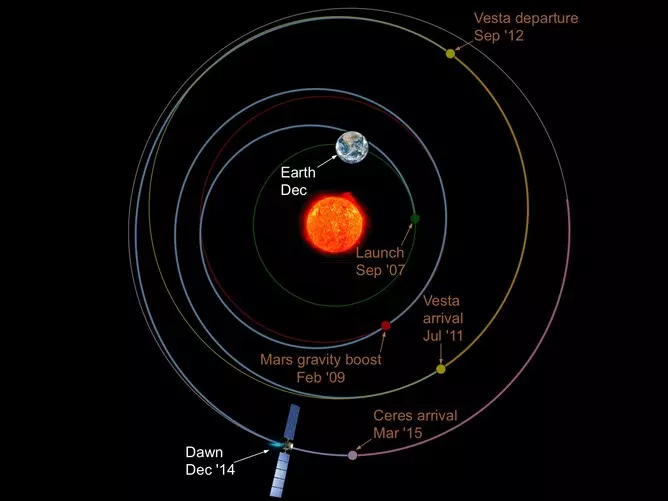 O le Ta'ita'i ua fa'amama i totonu o le taamilosaga faataamilo i le Dwarf Planet Ceres 6308_2