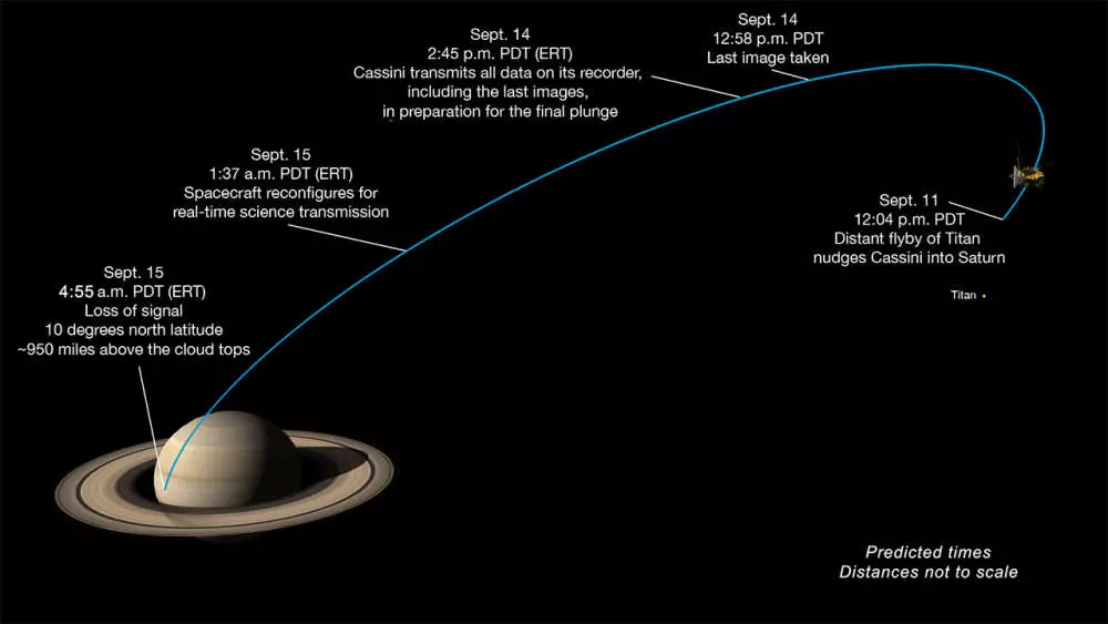 Die bahnbrechende Cassini-Mission der NASA auf dem Saturn steht kurz vor dem Ende 6337_1