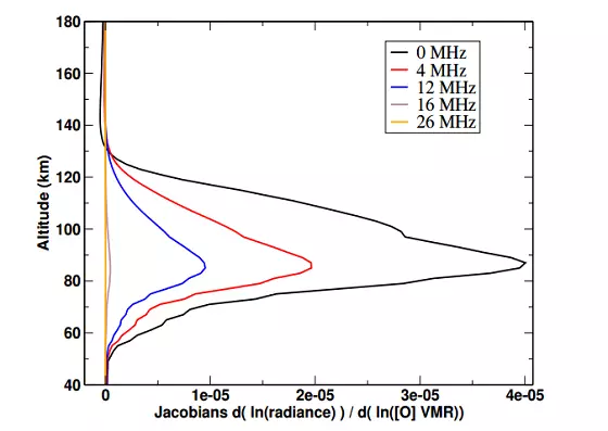 Atomic Ogsajiinta Ayaa Laga Helay Jawiga Mars 7034_1