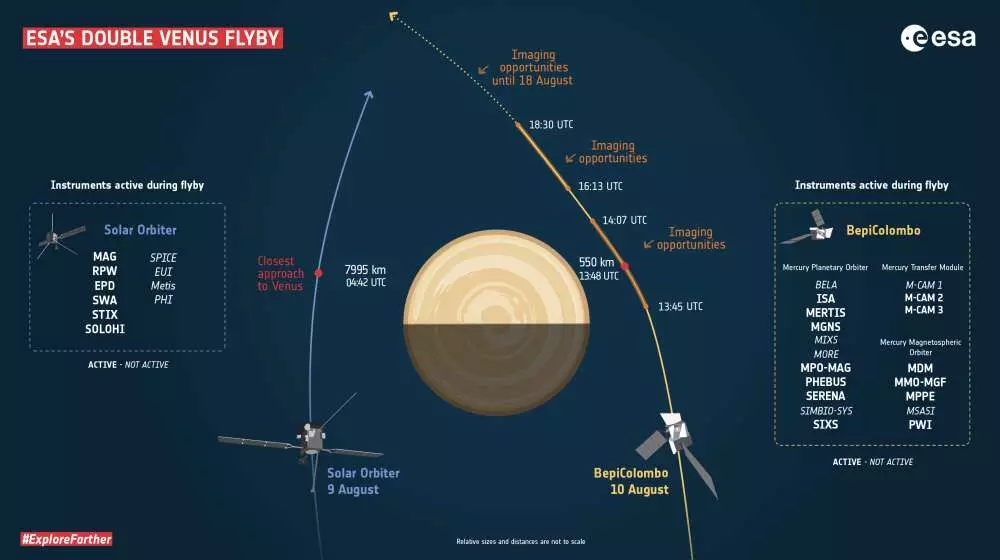 Fluturim i dyfishtë i Venusit pranë ESA
