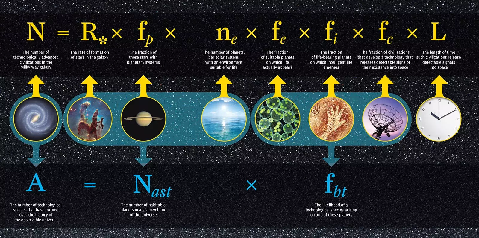 Es casi seguro que no estamos solos en el universo 7302_1