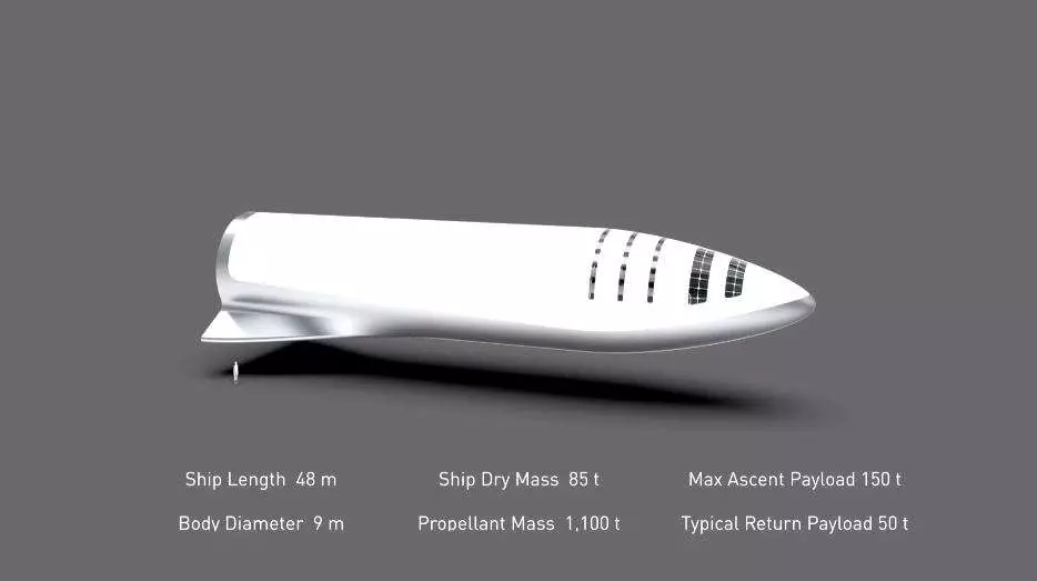 Elon Musk właśnie ujawnił ekscytujące nowe szczegóły dotyczące swoich planów skolonizowania Marsa 7726_5