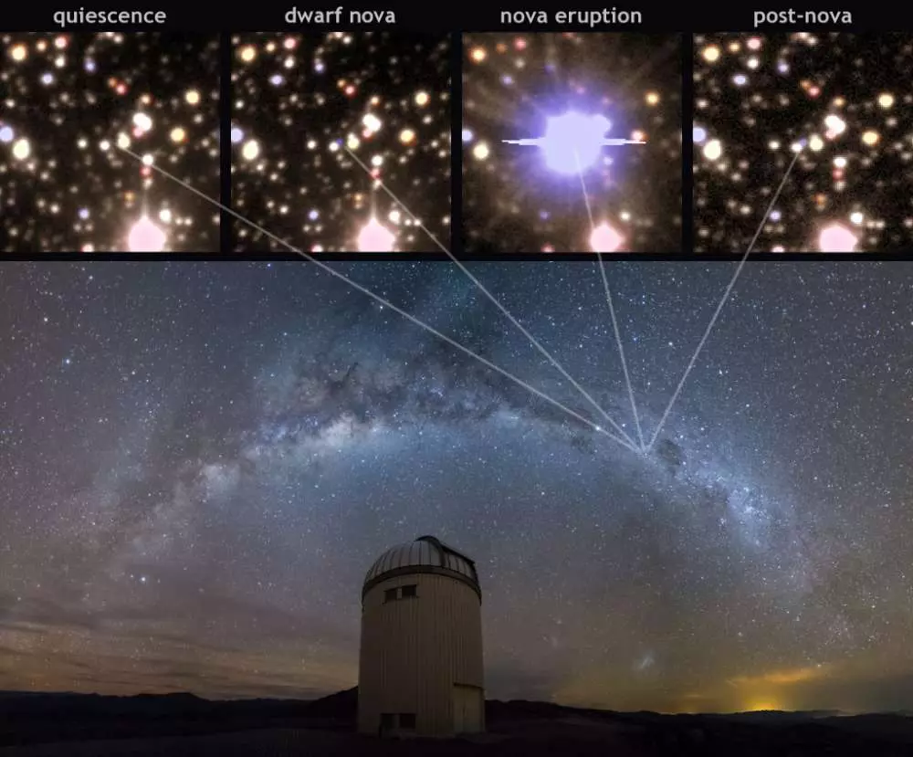 Dwarf Fotsy Hita Talohan'ny Nipoahan'ny Astronomy