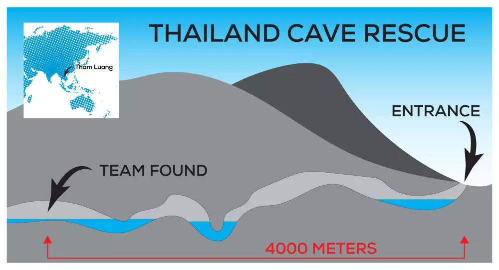 अन्ततः थाइल्याण्डको गुफाबाट सबै १२ जना केटाको उद्धार गरिएको छ । यो कसरी भयो 942_1